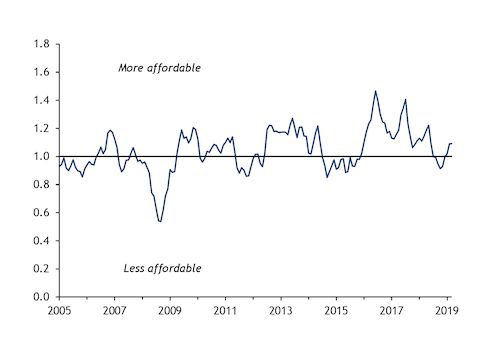 Fertilizers at their most affordable since July 2018 | Latest Market News