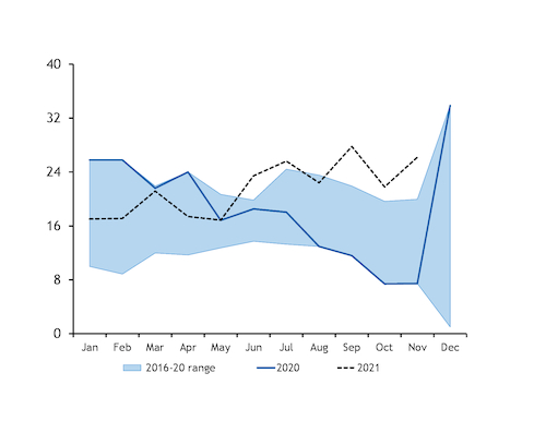 China imports record thermal coal volumes in 2021 | Latest Market News