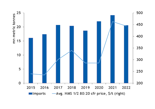 Turkey rebuild uncertainty fuels scrap speculation | Latest Market News