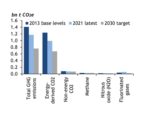 Japan leverages ‘various pathways’ for mitigation goal | Latest Market News
