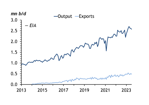 US ethane growth faces LNG rejection test | Latest Market News